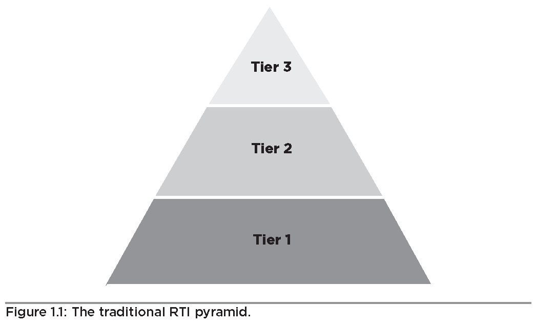 Simplifying Response to Intervention | Solution Tree